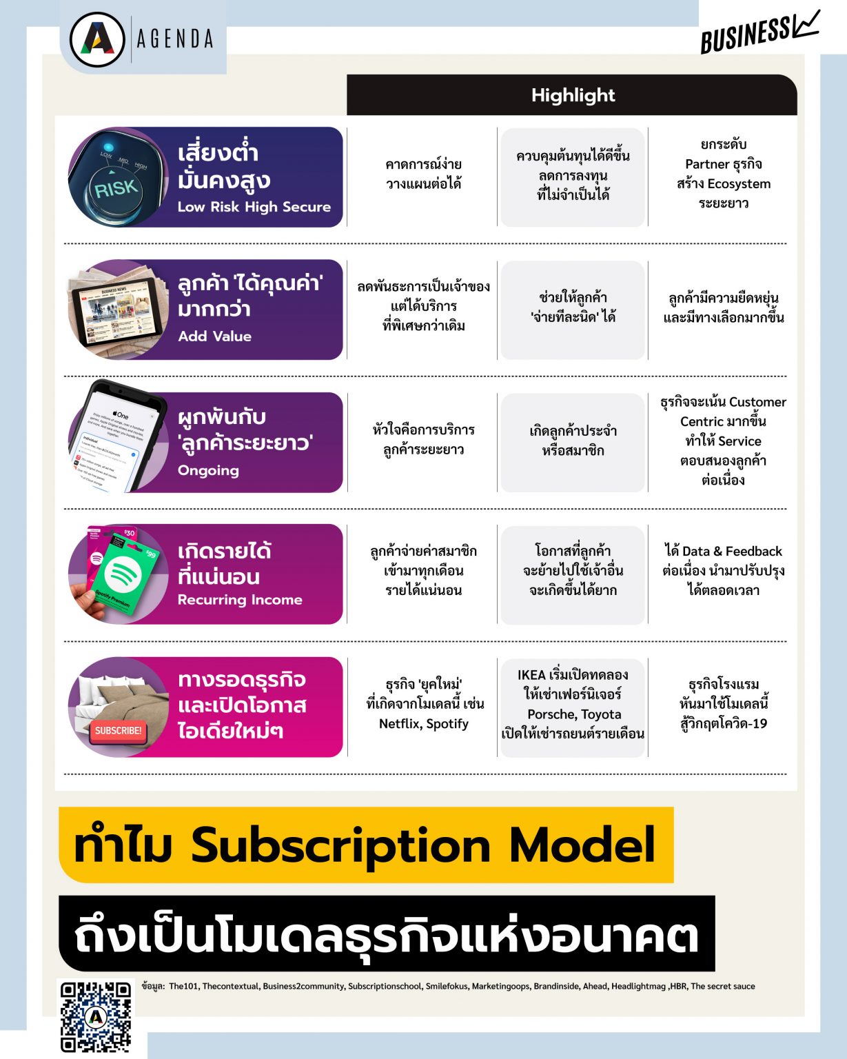 Subscription Model ทำไมถึงเป็นโมเดลธุรกิจแห่งอนาคต | AGENDA