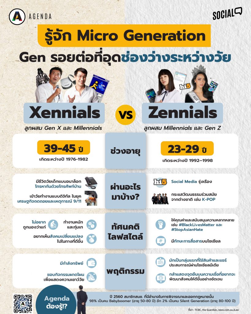 รู้จัก Micro Generation รุ่นรอยต่อที่อุดช่องว่างระหว่างวัย | AGENDA