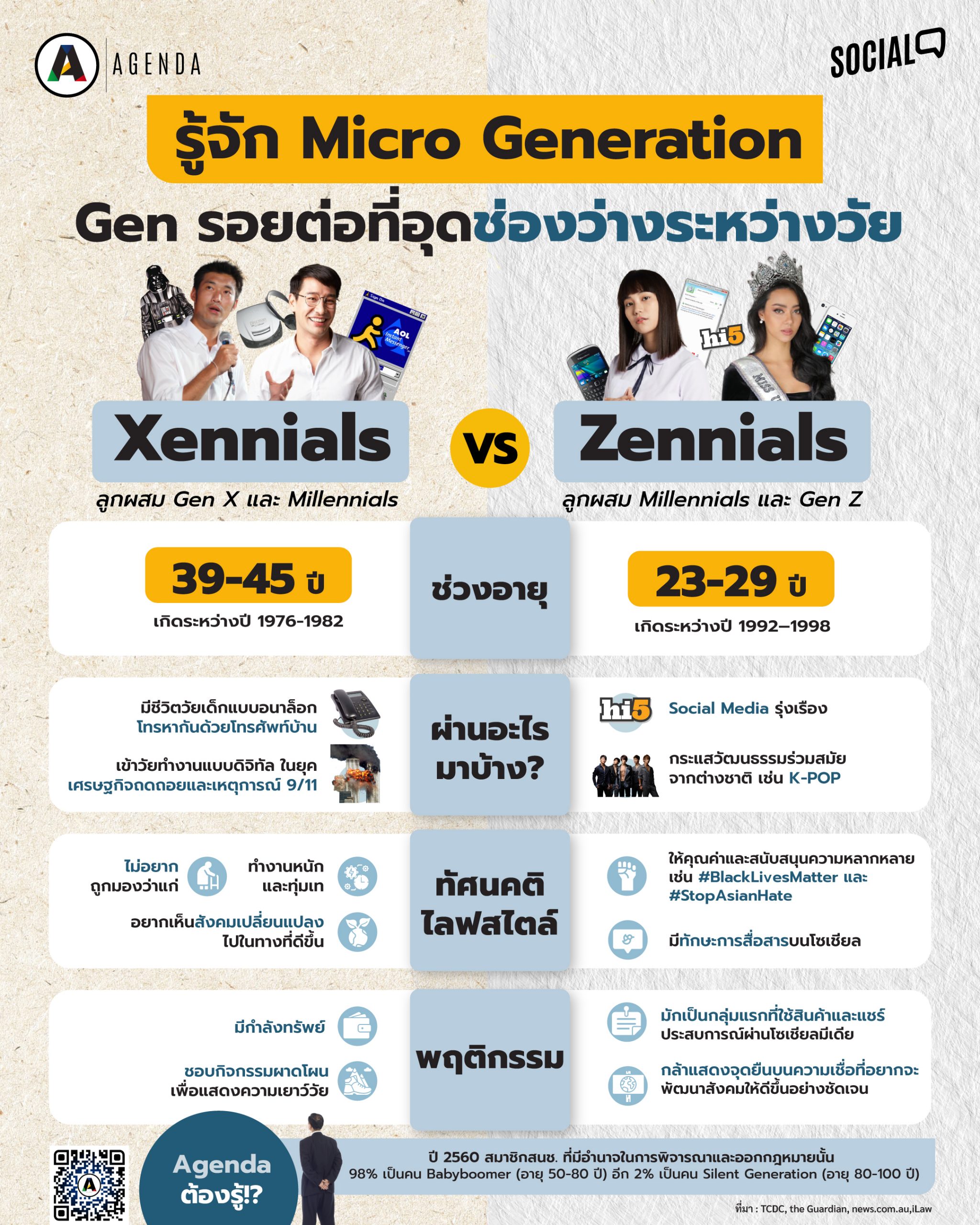รู้จัก Micro Generation รุ่นรอยต่อที่อุดช่องว่างระหว่างวัย | AGENDA