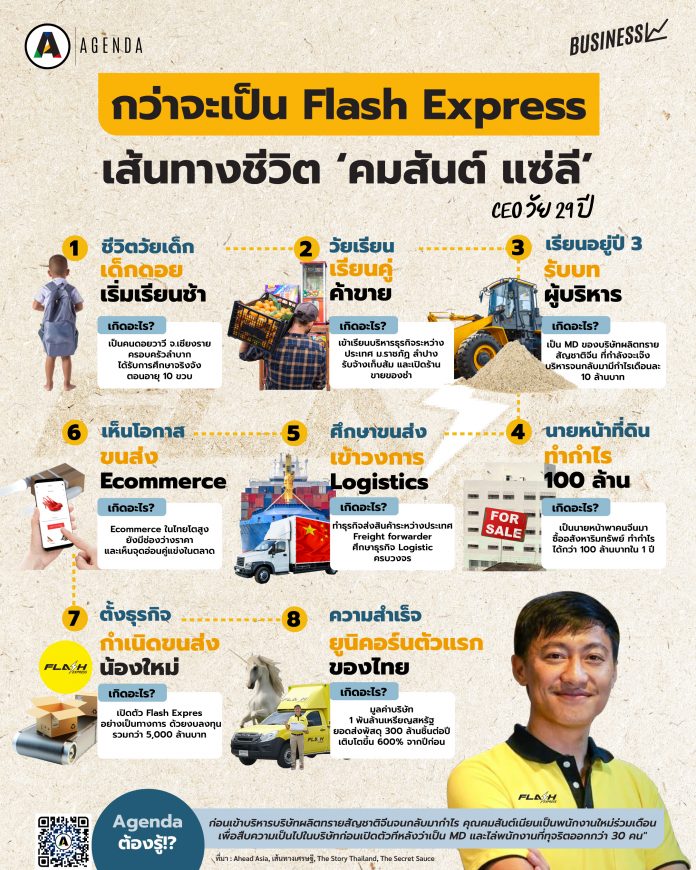 กว่าจะเป็น Flash Express เส้นทางชีวิต ‘คมสันต์ แซ่ลี’ | AGENDA