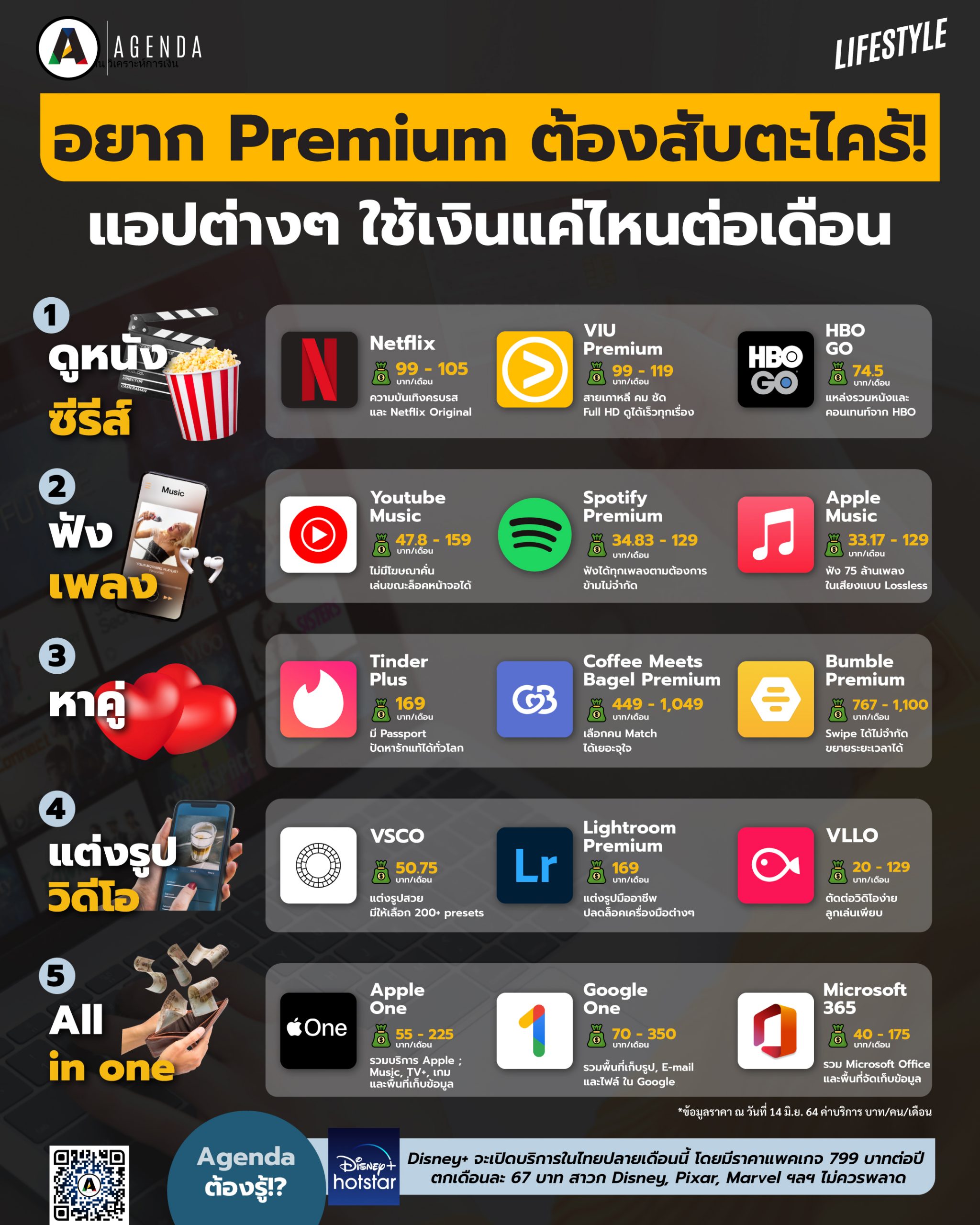 อยาก Premium ต้องสับตะไคร้! แอปต่างๆใช้เงินแค่ไหนต่อเดือน | AGENDA