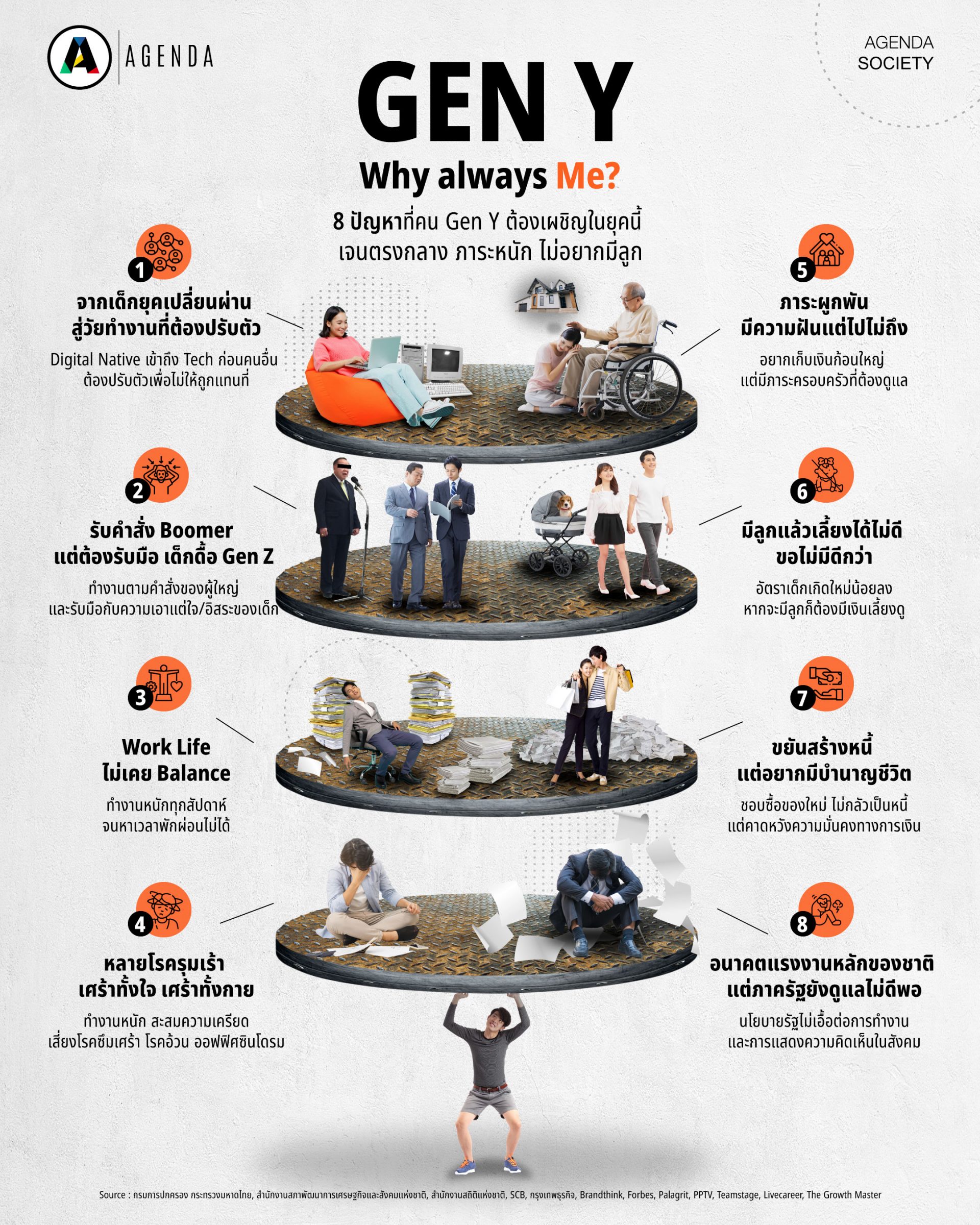 Gen Y Why always me? : 8 ปัญหาที่ Gen Y ต้องเผชิญในยุคนี้ | AGENDA